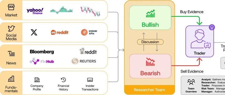 QuantML社群最新重磅开源 | TradingAgents：多智能体交易框架 - 知乎