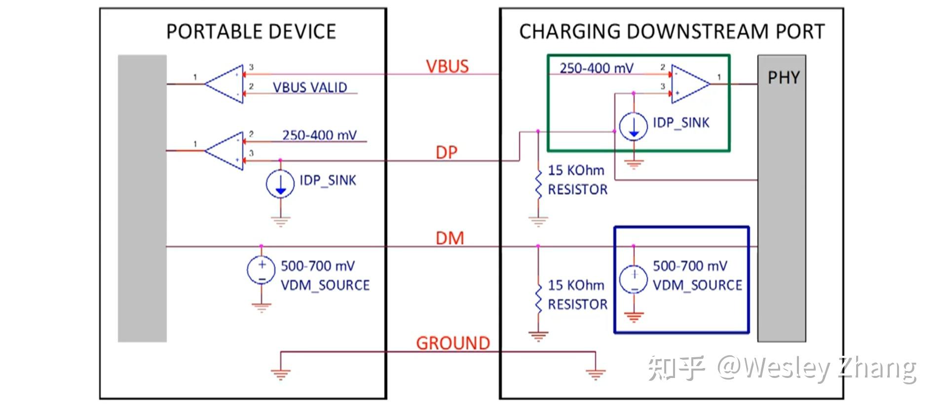 TI 高精度实验室-USB - 知乎
