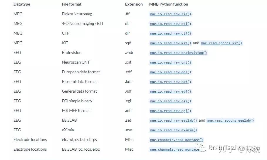MNE-Python环境配置 - 知乎