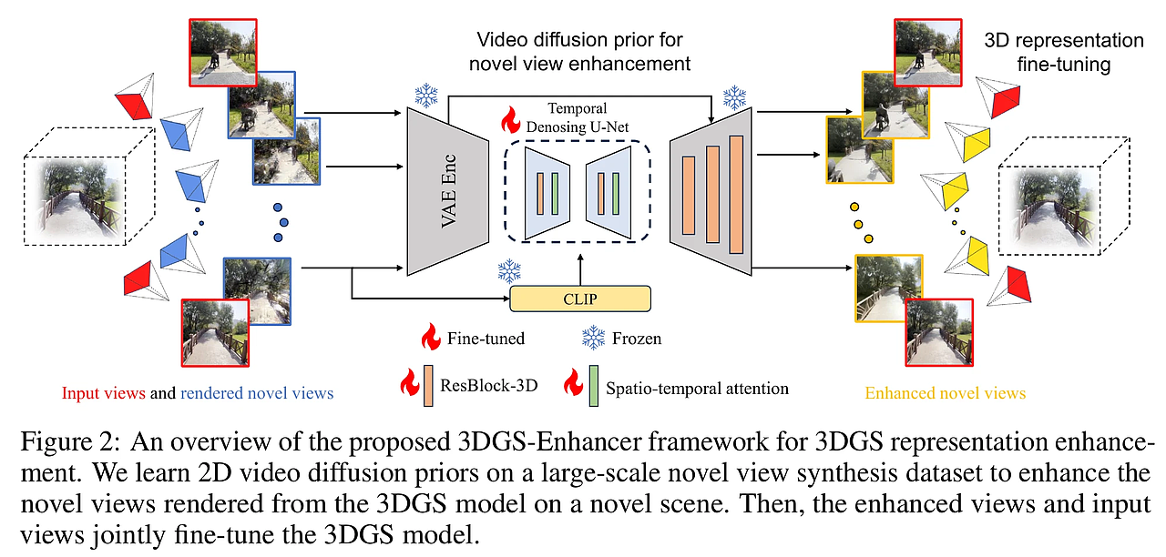 PaperDaily(10-24|2) 动态3D重建与渲染：动态高光反射场景3DGS；稀疏视角重建3DGS - 知乎