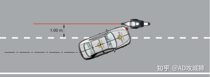E-NCAP 2023主动安全之VRU - 知乎