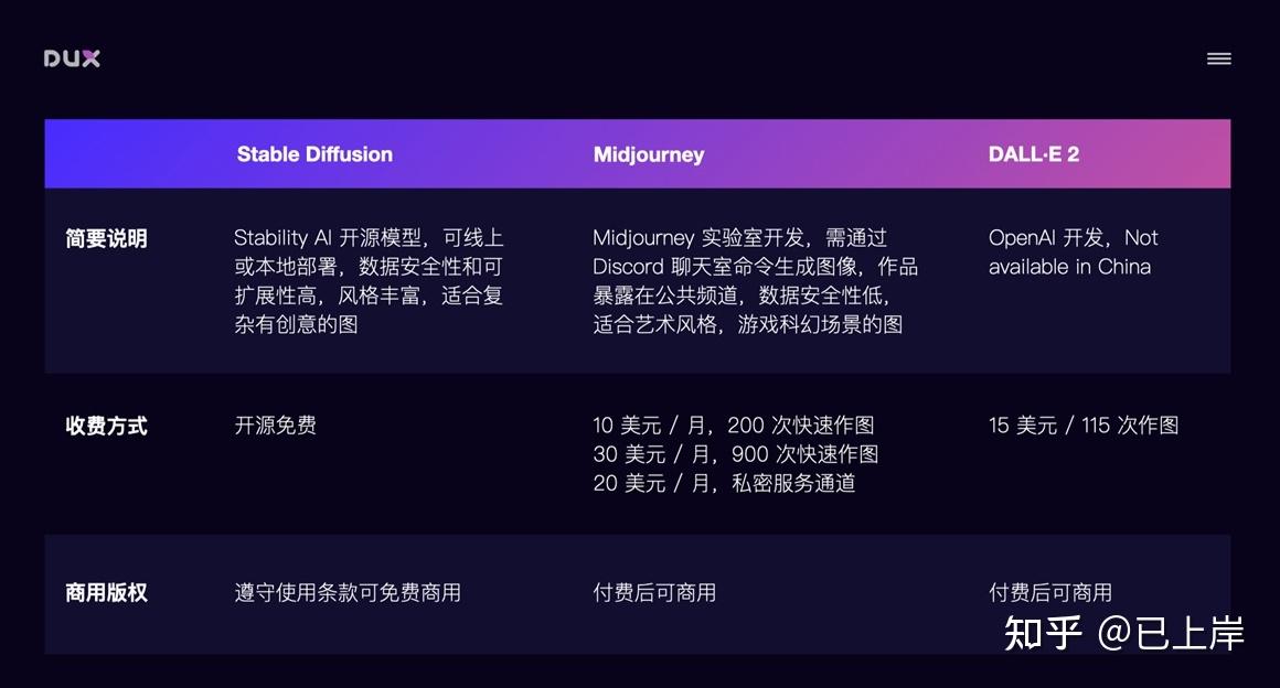 万字保姆级教程！Stable Diffusion完整入门指南 - 知乎