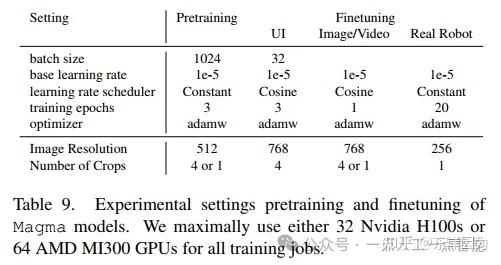 CVPR 2025 | Magma：多模态AI智能体的基础模型 - 知乎