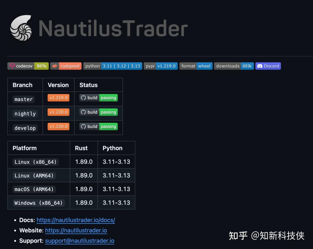 推荐 8 个八月份火火火的 GitHub 开源项目。 - 知乎