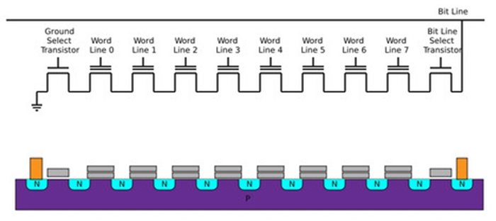 NAND-flash基础 - 知乎