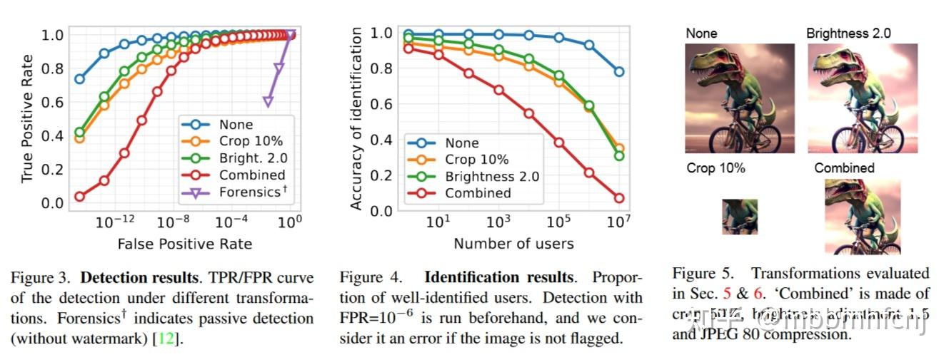 Stable Signature论文笔记 (ICCV2023) - 知乎