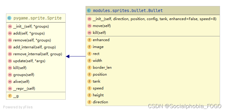 Python小项目：实现坦克大战(TankWar)游戏 - 知乎