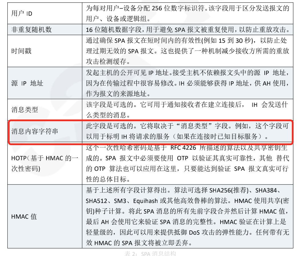 解读 | CSA 软件定义边界（SDP）标准规范 2.0 VS 1.0 - 知乎