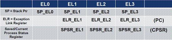 ARM64架构简介 - 知乎