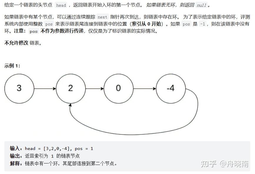 算法第109题：环形链表ii，快慢指针，leetcode编号142，链表题，难度中等 知乎