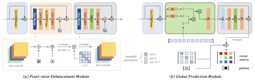 仅需90K参数！实时完成低光增强，曝光矫正的超轻量级Transformer网络IAT（已开源） - 知乎