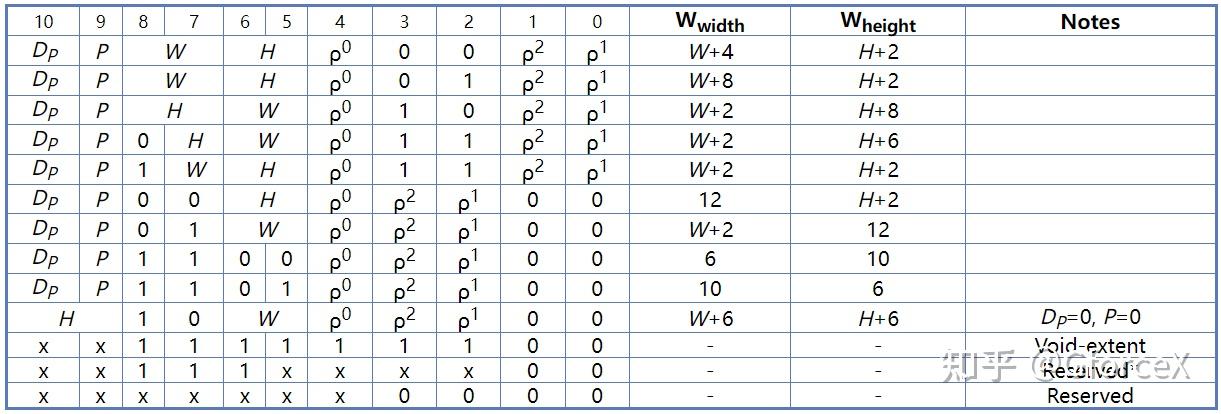 ASTC格式解析 - 知乎
