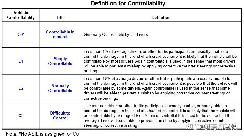 EPB功能安全笔记(1)：危害分析与风险评估(理论篇) - 知乎