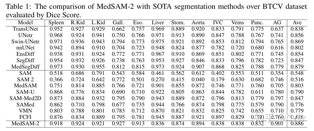 Medical SAM 2：基于SAM 2的2D/3D医学图像分割 - 知乎