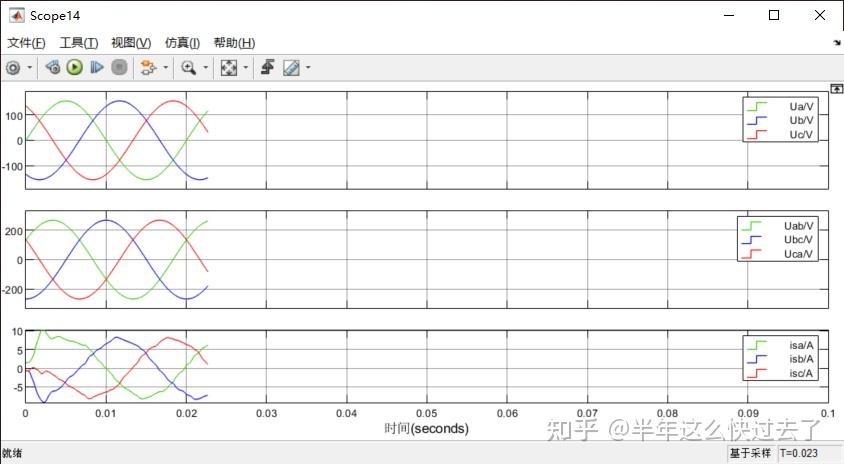 simulink示波器中的数据导入powrgui中进行快速fft分析 - 知乎