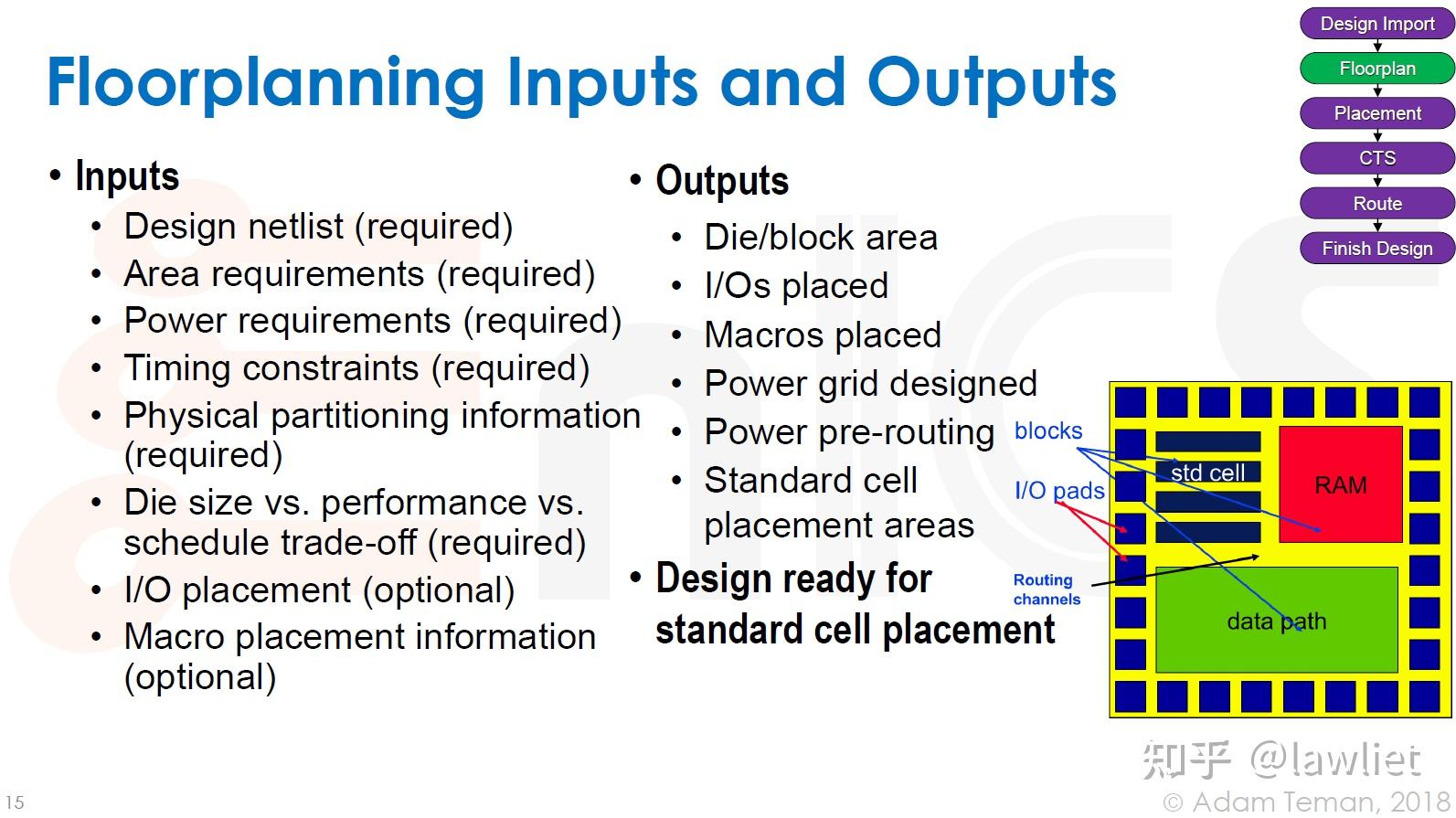 从RTL到GDS（六）：芯片物理设计 - 知乎