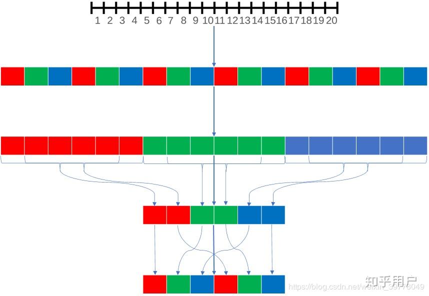 overfeat中，offset+pool操作有何意义？ - 知乎