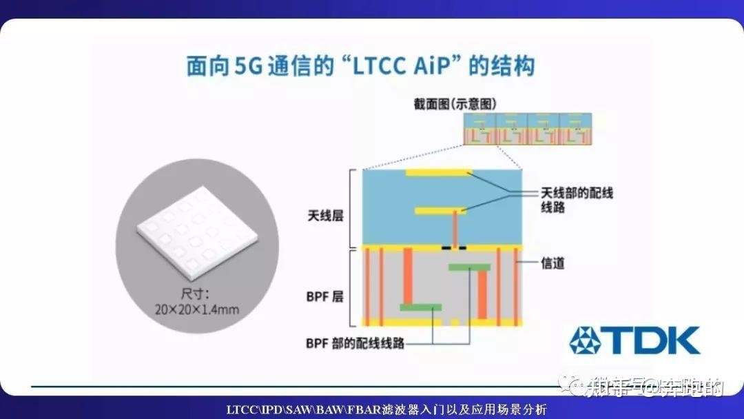 手机射频滤波器分类——SAW、BAW、LTCC、IPD各有千秋 - 知乎