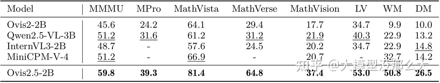 阿里最新！Ovis2.5 用原生分辨率 + 五阶段训练，树立开源多模态模型新标杆 - 知乎