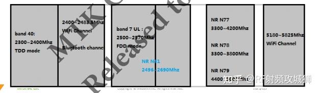 第十八章：WiFi和LTE/NR的共存设计 - 知乎