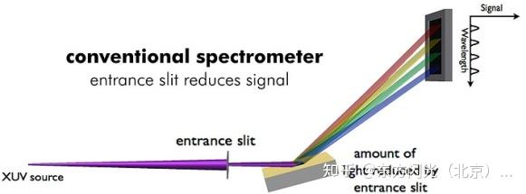 闪光科技重磅推出：maxLIGHT pro高效率平场XUV光谱仪 - 知乎