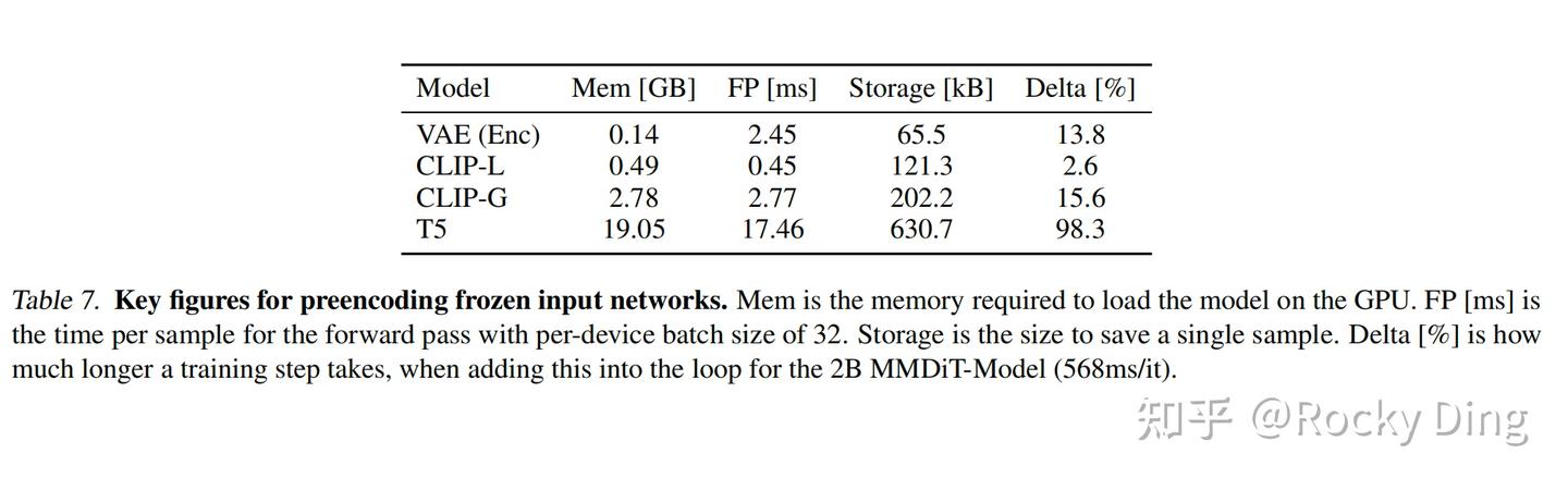 深入浅出完整解析Stable Diffusion 3（SD 3）和FLUX.1系列核心基础知识 - 知乎