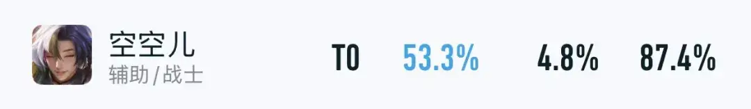 S39新赛季仅开启1周！又出现了五位T0级“万金油”，单排冲分首选 - 知乎