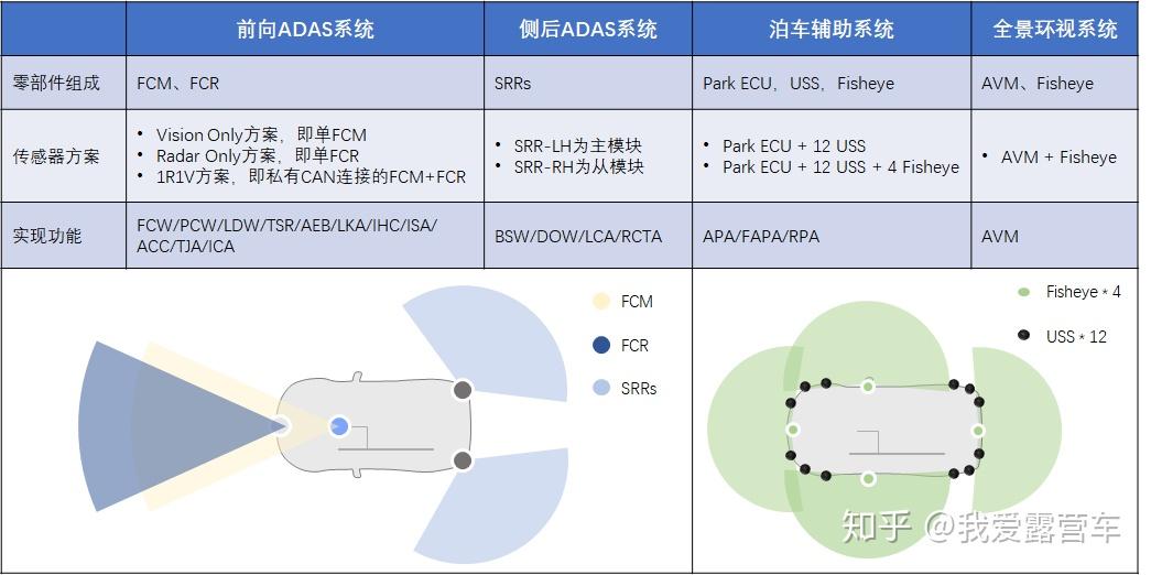 ADAS/AD专题-1万字讲透量产智能驾驶系统方案 - 知乎