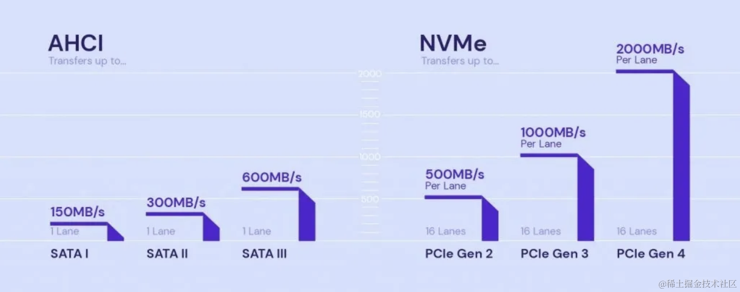 AI 集群基础设施 NVMe SSD 详解（万字长文） - 知乎