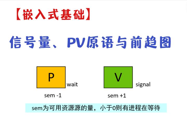 嵌入式基础知识 信号量，pv原语与前趋图 知乎 