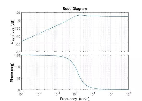 信号完整性-我的均衡之CTLE学习笔记 - 知乎