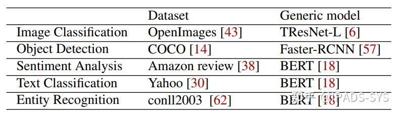 OSDI 2024 论文评述 Day 2 Session 4: Deep Learning - 知乎