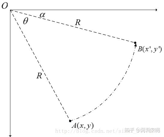 Spatial Transformer Networks - 知乎