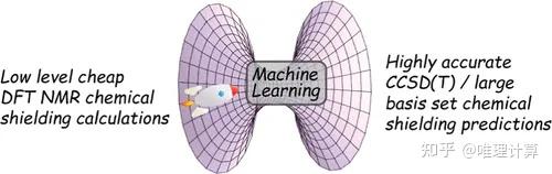计算名人堂||理论与计算大牛Martin P. Head-Gordon - 知乎