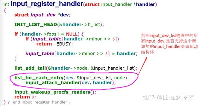 一文带你搞懂Linux之输入子系统分析详解（含源码） - 知乎
