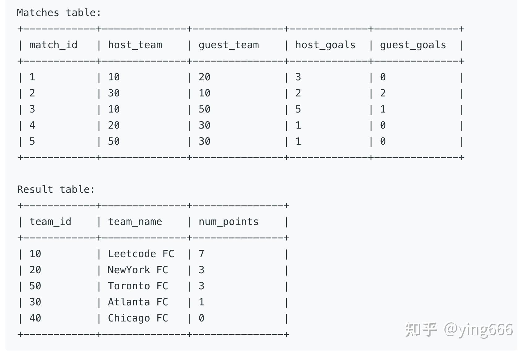 LeetCode SQL 1212 答案 - 知乎