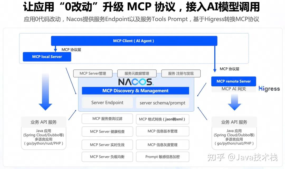 Nacos 3.0 重磅发布，太震撼了！ - 知乎