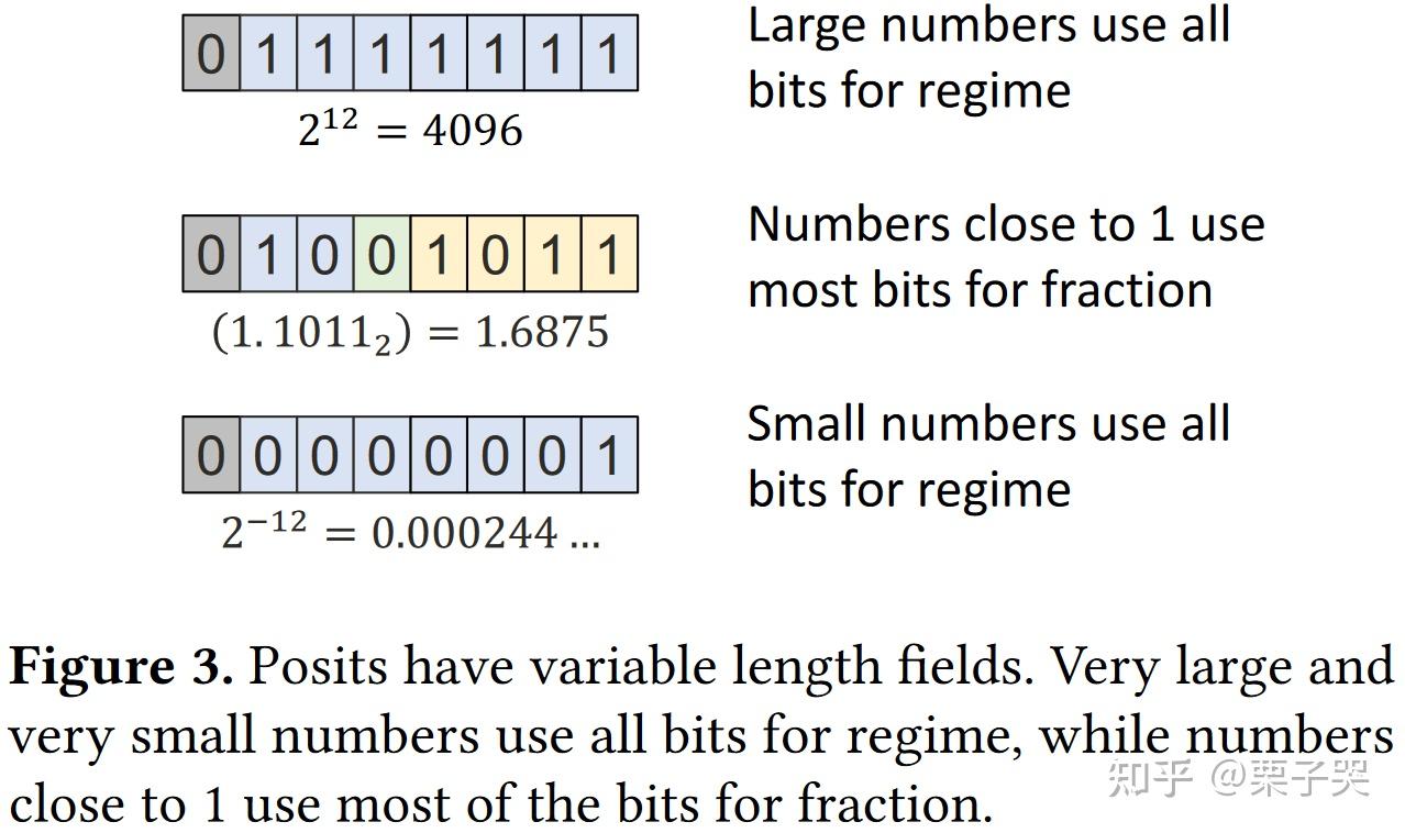 ASPLOS 2024 AI编译（AI Compiler）论文汇总 - 知乎