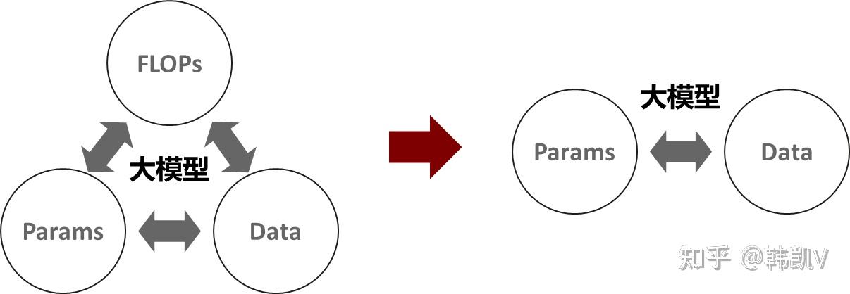 Parameters Are All You Need：端侧大模型MoE实战 - 知乎