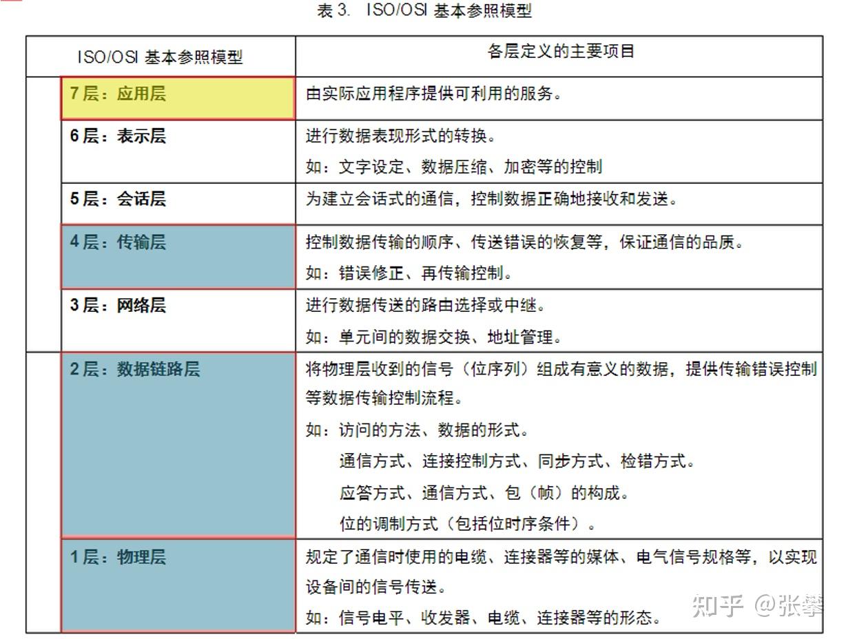 电子地平线（EHP）及ADASIS概念详解 - 知乎