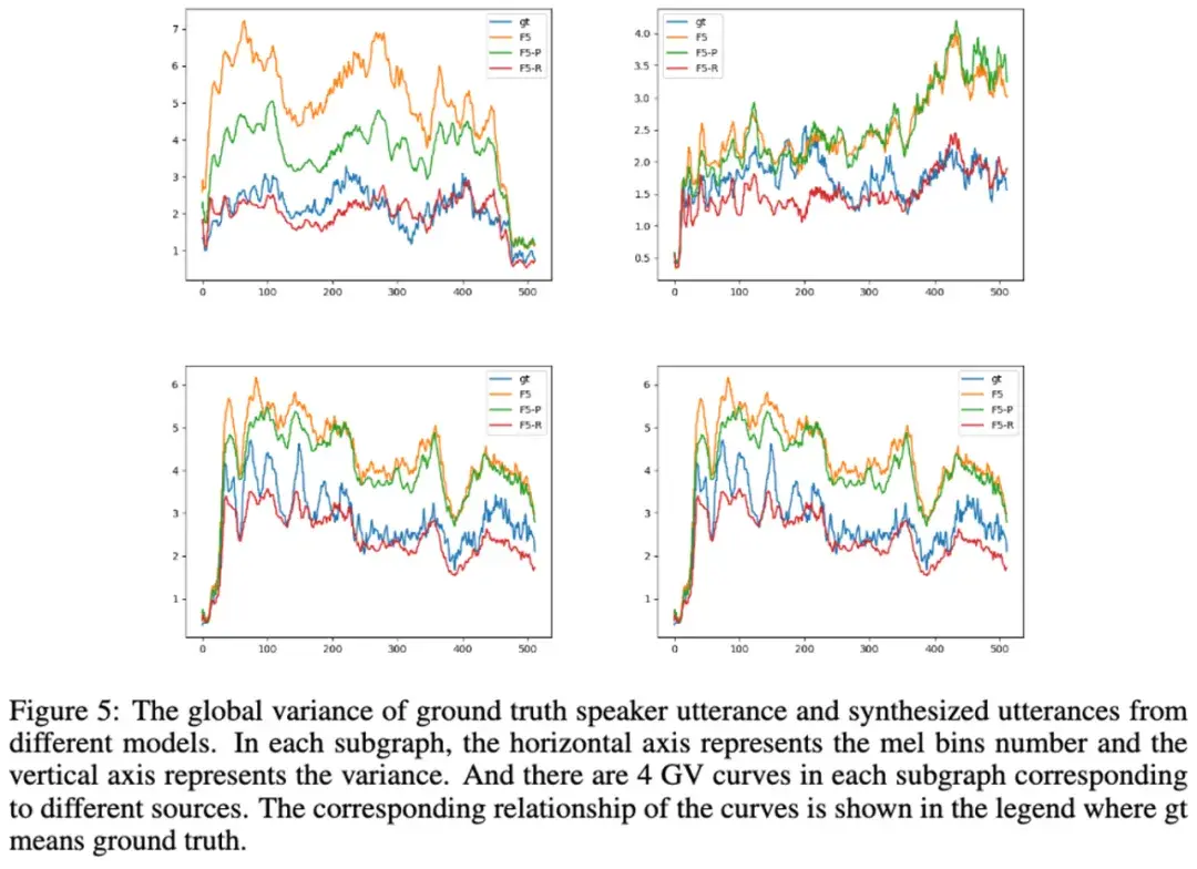 语音合成突破：F5R-TTS首次实现非自回归模型的GRPO优化，零样本克隆性能显著提升 - 知乎