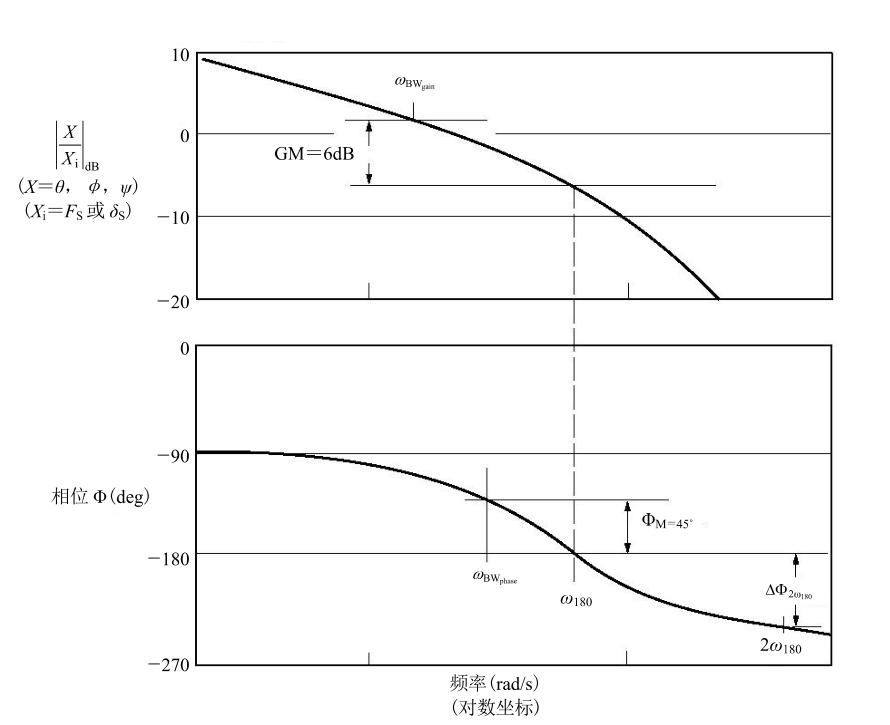 使用python绘制bode图并计算带宽的方法 - 知乎