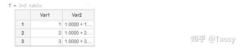 【1.2.2 文本数据读写】Matlab超好用的文件读写函数readtable和writetable - 知乎