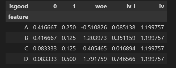 使用Python计算WOE和IV - 知乎