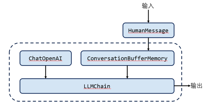 用LangChian实现一个简易聊天机器人仅需25行代码？ - 知乎