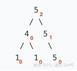 Leetcode 的第 687 题: 最长的同一值路径 - 知乎