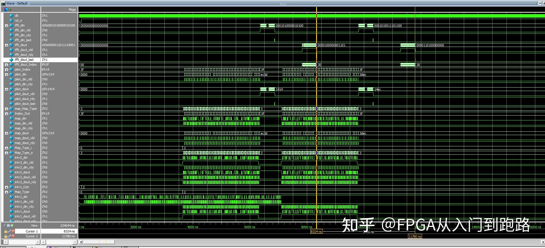 Ofdm80211a的fpga实现(十一)ifft(含verilog和matlab代码) 知乎