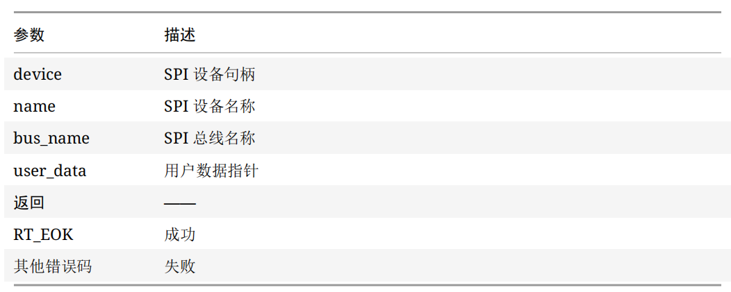 【千锋RT-Thread】第19章 SPI 设备 - 知乎