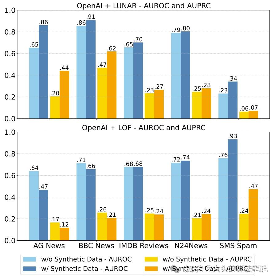 Paper Reading | AD-LLM：测试大模型应用于异常检测的潜力 - 知乎