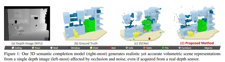 ForkNet: Multi-branch Volumetric Semantic Completion from a Single Depth Image翻译 - 知乎